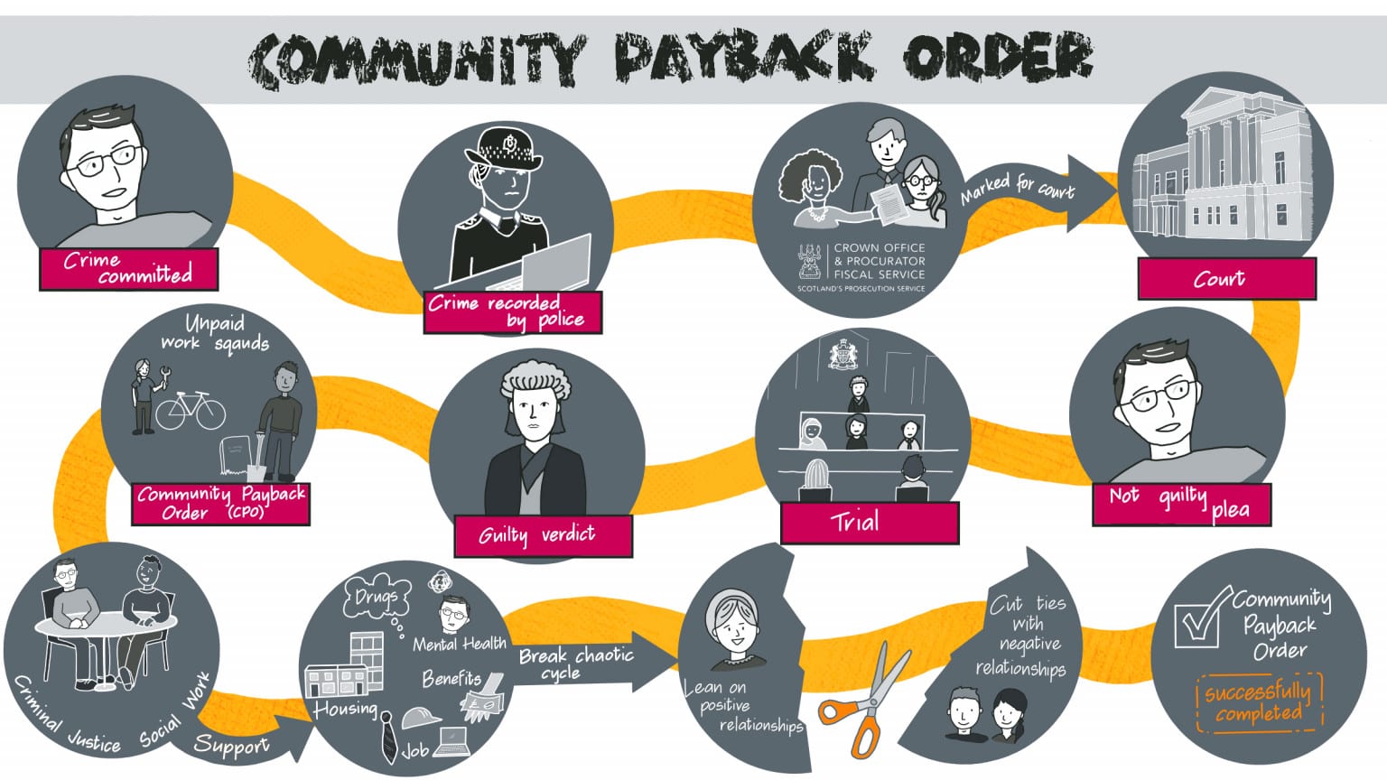Experienced voices share their justice journey - Community Justice Scotland