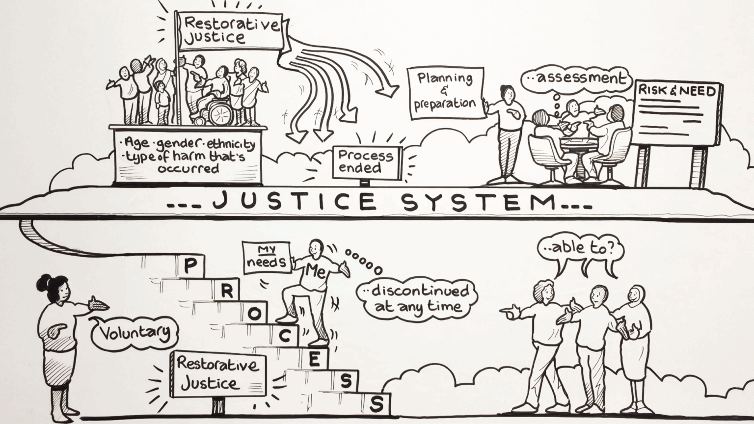 Restorative Justice Action Plan Quarterly Report: 1st October - 31st ...
