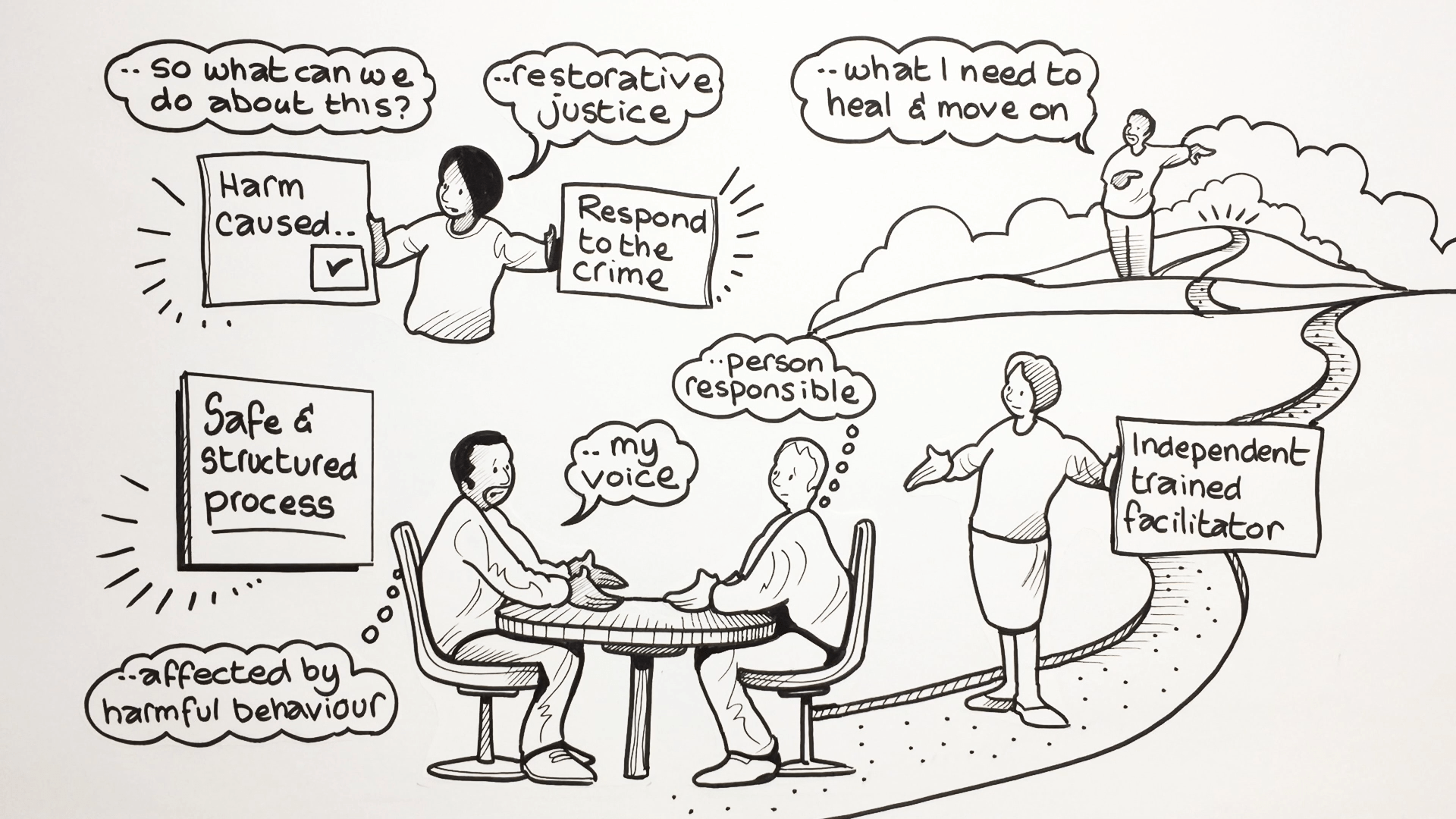 Restorative Justice Action Plan Quarterly Report: 1st October - 31st ...